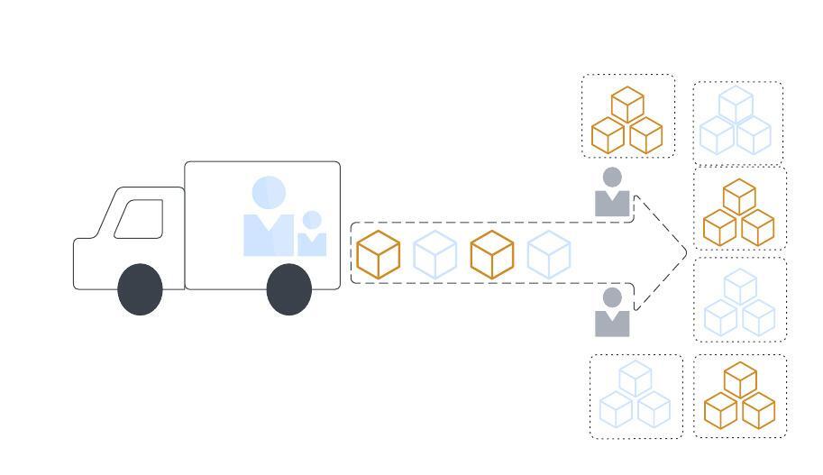 When to Use Sort & Seg Receiving – Flexe