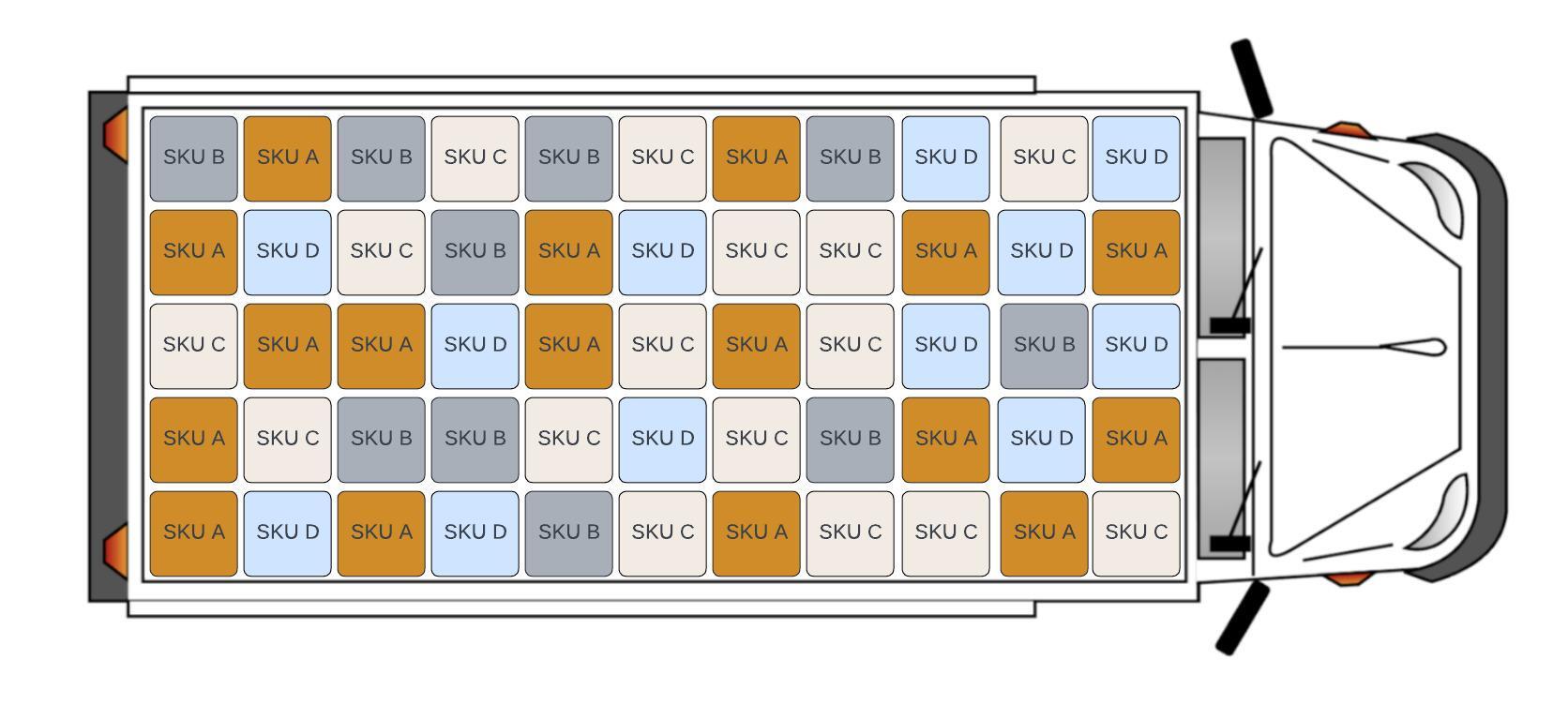 When to Use Sort & Seg Receiving – Flexe