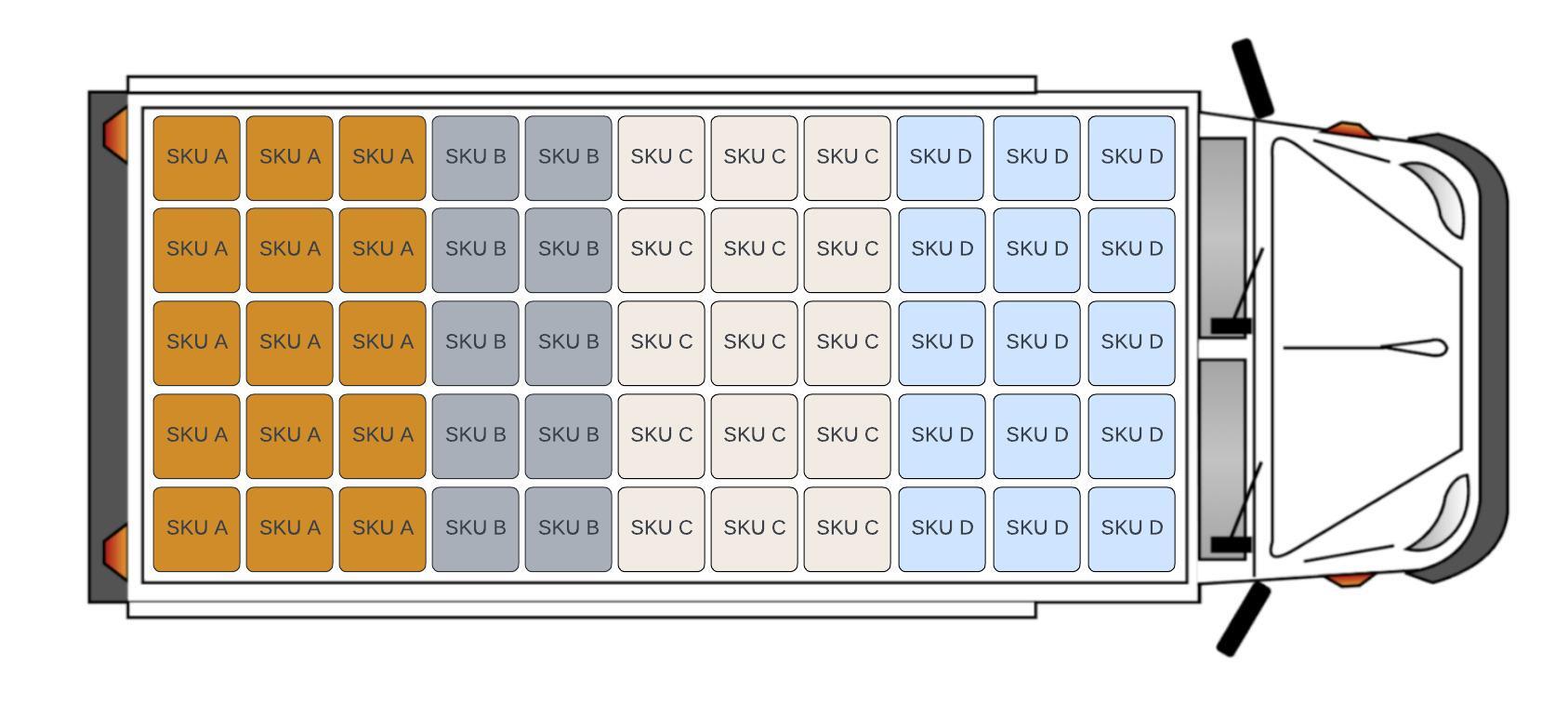 When to Use Sort & Seg Receiving – Flexe