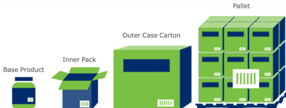 About Inventory Units of Measure (UoM) – Flexe